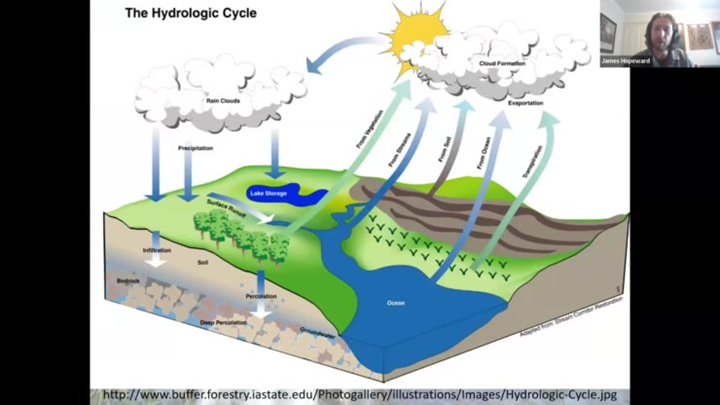 Environmental Engineering & Modelling - An De College