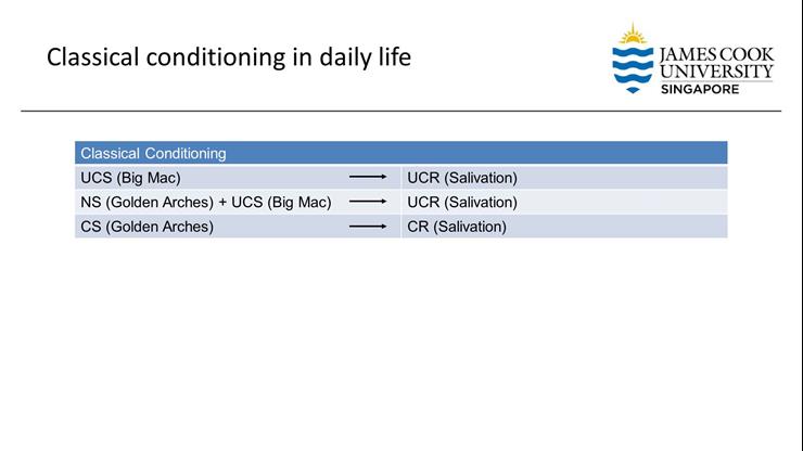 Classical conditioning in daily life