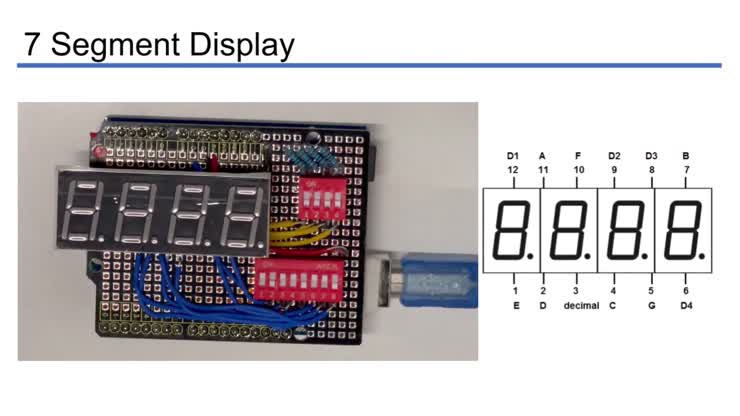 20.1 7-Segment Characteristic