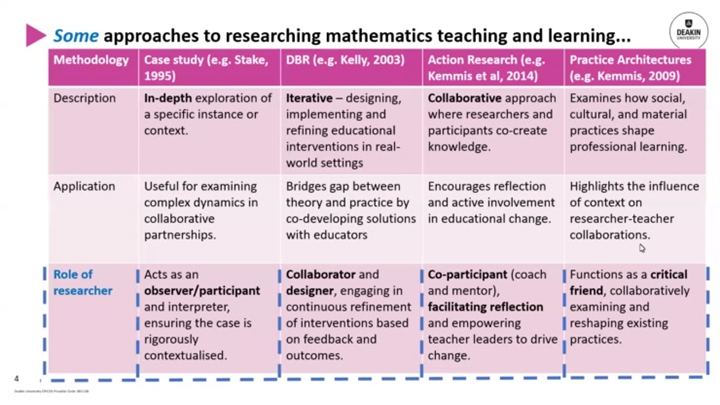 Aylie and Kerryn CAR presentation 21 Nov 2024